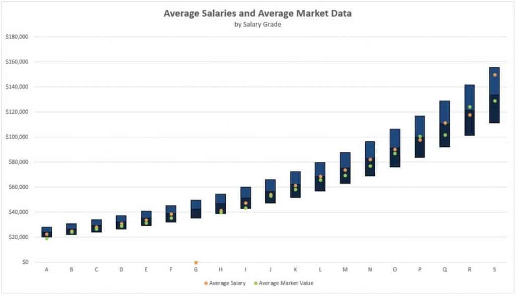 Create A Salary Grade Chart CompTool