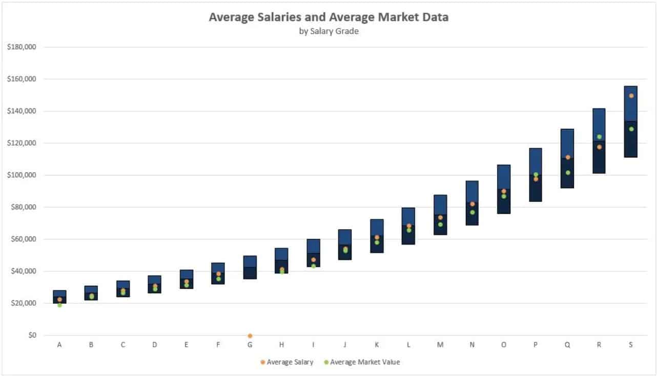 Create A Salary Grade Chart CompTool