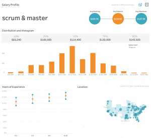 Compensation Tool | Salary Benchmarking Tool | CompTool