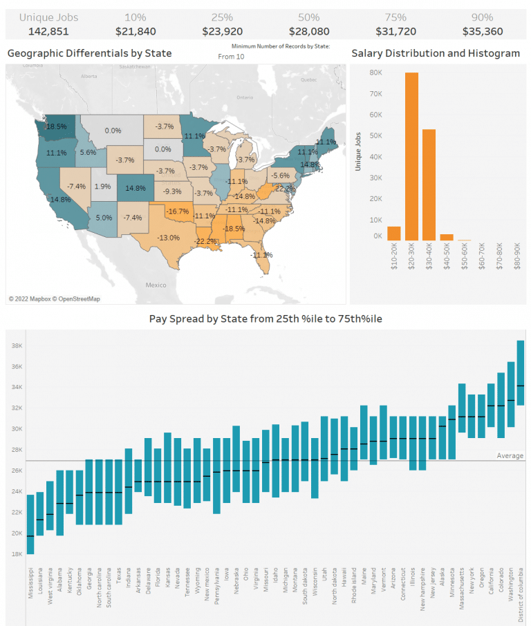 Compensation Tool | Salary Benchmarking Tool | CompTool