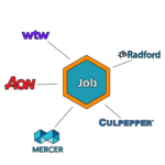 Compensation Management Tools | CompTool