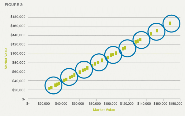 A Guide for Creating a Salary Structure - CompTool