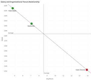 Understanding Pay Compression - CompTool