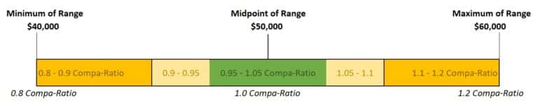 Compa-Ratio - CompTool