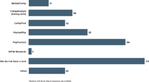 Salary Benchmarking Best Practices - CompTool