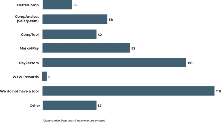Salary Benchmarking Best Practices - CompTool