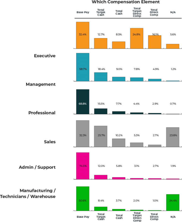 Salary Benchmarking Best Practices - CompTool