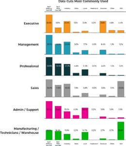Salary Benchmarking Best Practices - CompTool