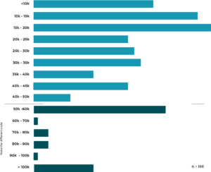 Salary Benchmarking Best Practices - CompTool