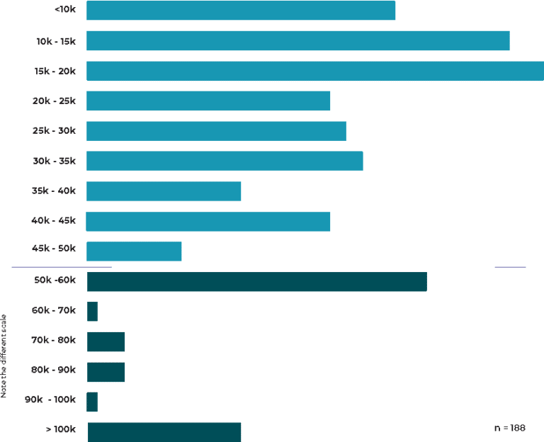 Salary Benchmarking Best Practices - CompTool